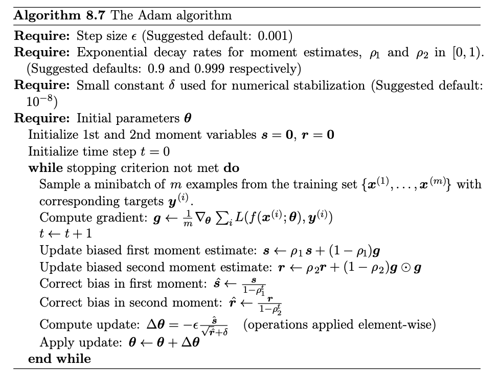 Data Analysis and Machine Learning: Logistic Regression and Gradient ...